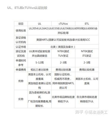 美国UL认证办理 - 知乎