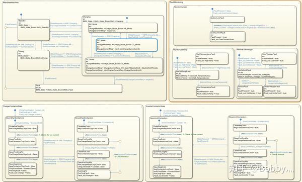 FSEC自制BMS第二步：MathWorks官方BMS示范案例-主状态机的翻译及理解 - 知乎