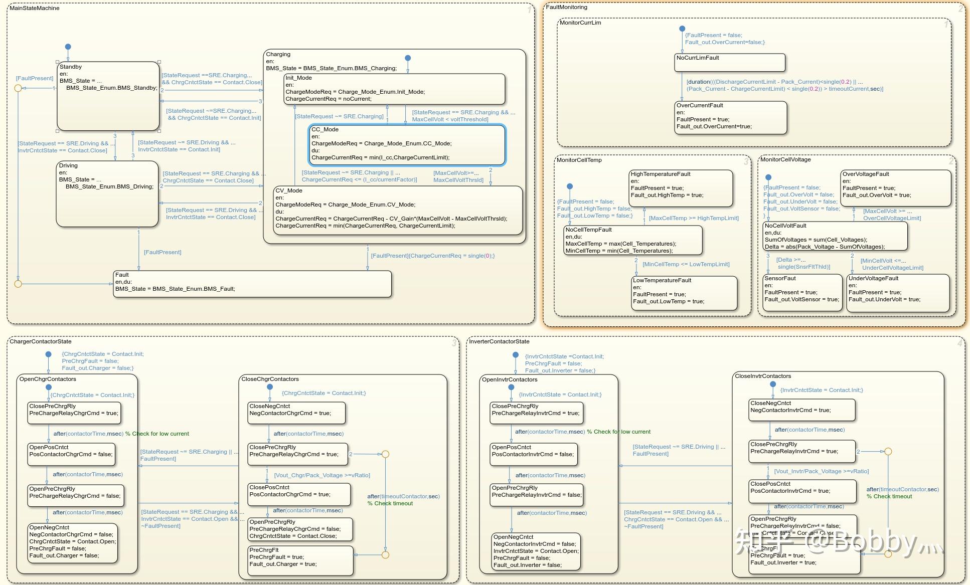 FSEC自制BMS第二步：MathWorks官方BMS示范案例-主状态机的翻译及理解 - 知乎