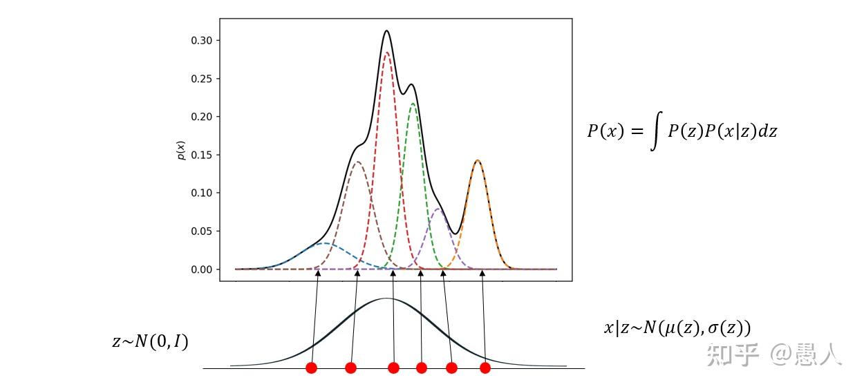 VAE: 变分自编码器原理实现与应用 - 知乎