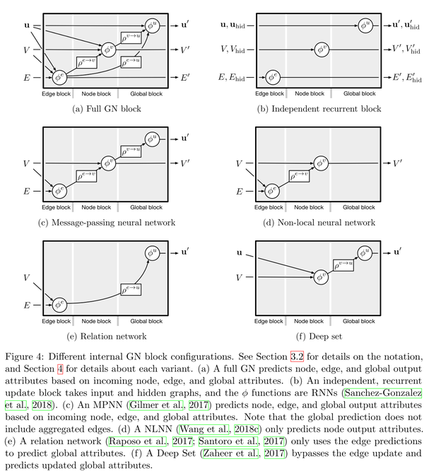 【重磅综述】基于图表征的关系推理框架 —— Graph Network - 知乎