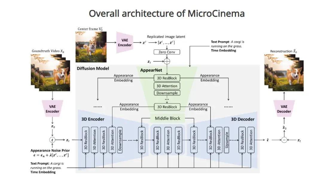 MicroCinema与CCEdit：让文生视频兼具创造性与可控性 - 知乎