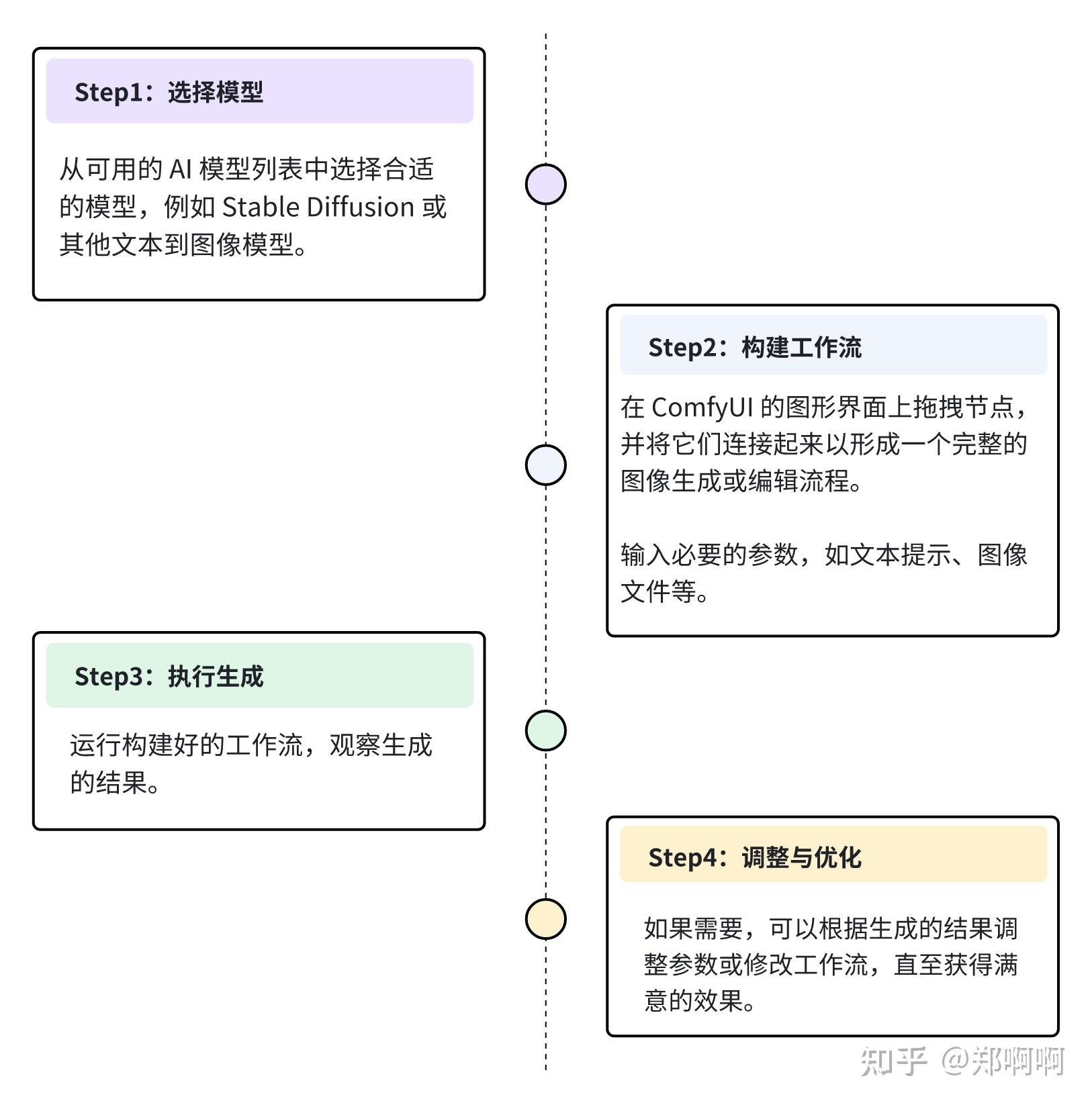 Datawhale X 魔搭 AI夏令营第四期 魔搭-AIGC方向 task03笔记 - 知乎