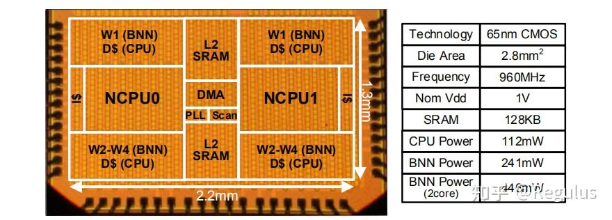 MICRO'20：NCPU，神经网络加速器与 CPU 的“缝合怪” - 知乎