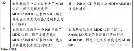 欧盟MDR和IVDR过渡规则修正案通过后对MDD和AIMDD证书产品的影响 - 知乎