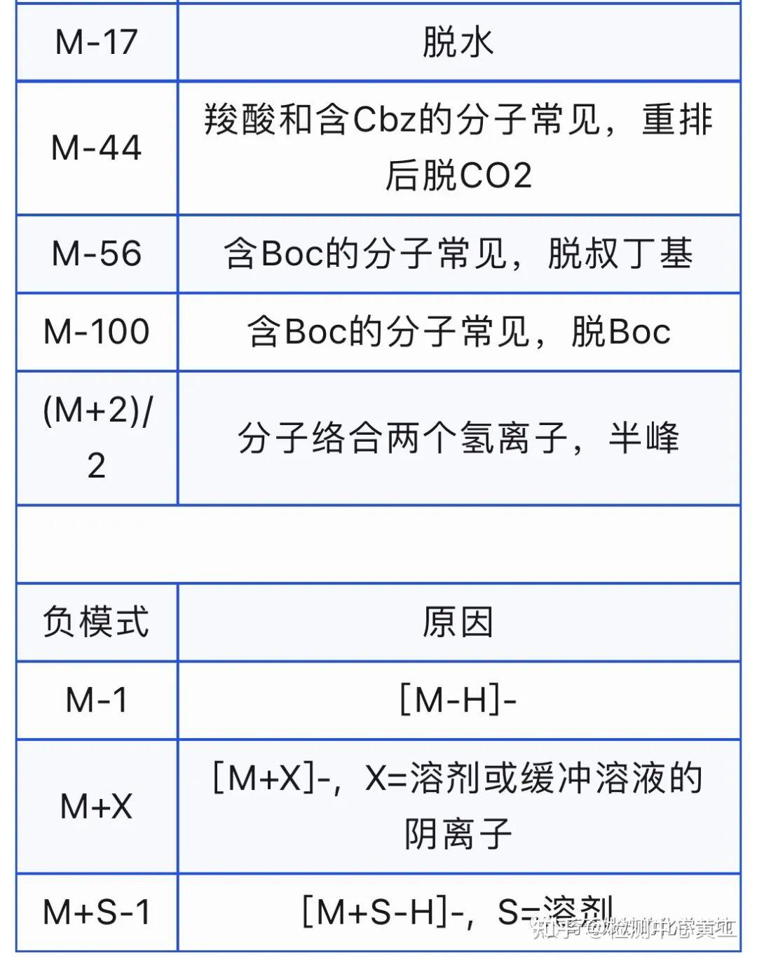 LCMS解析总结 - 知乎