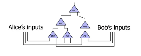 Garbled Circuits介绍 - 2 基础知识 - 知乎