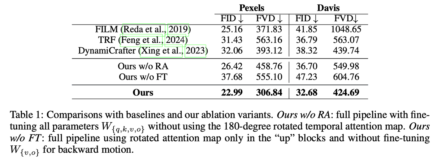 两篇 ICLR25 的生成式插帧投稿：Framer 和 Generative Inbetweening - 知乎