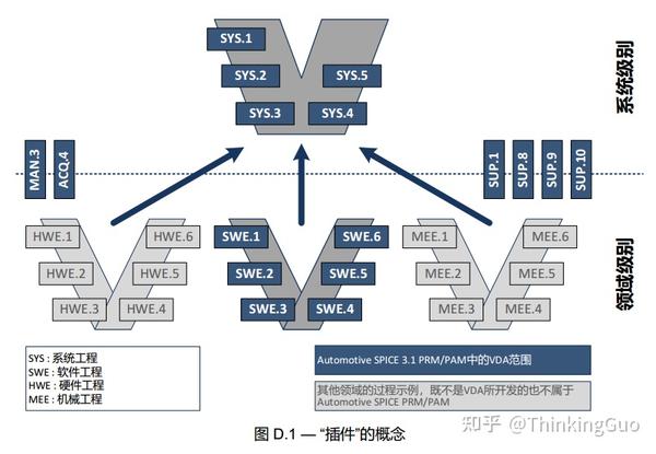 ASPICE概览 - 知乎