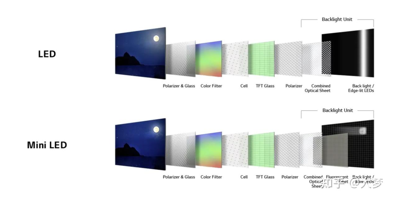 2024年Mini LED电视首选口碑王？海信E5N Pro亮点全解析