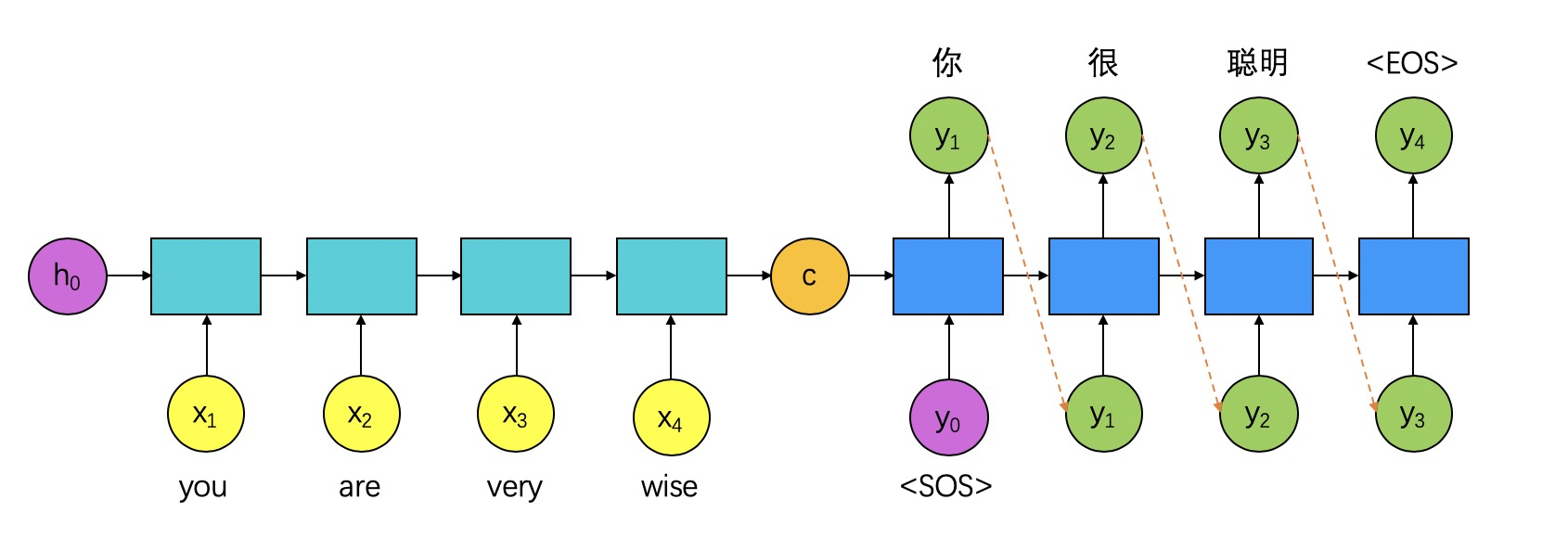快速入门词嵌入之word2vec - 知乎