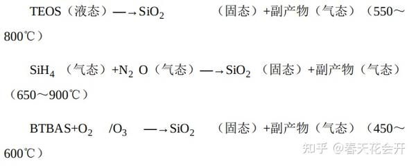 电介质薄膜沉积工艺 - 知乎