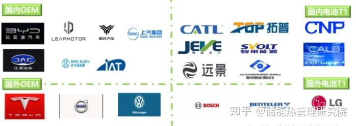 一体化电池（CTP、CTC、CTB）技术详解与发展趋势 - 知乎