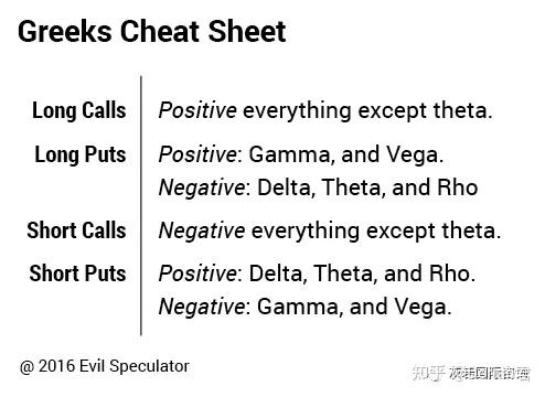 【期权进阶】深度剖析二阶风险因子:Charm、Vomma、Veta - 知乎