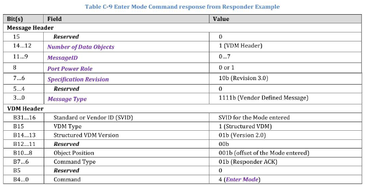 STM32G0技术详解 _ Type-C-PD协议 - 知乎