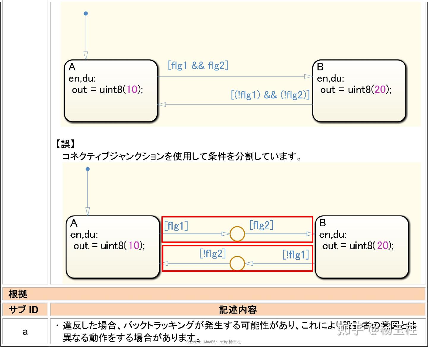 Stateflow 图建模规范Stateflow状态机基础stateflow模块建模指南 - 知乎
