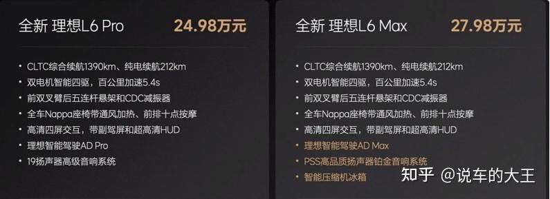 丰田汉兰达、问界M7、理想L6，三个大块头哪个更适合大家庭 - 知乎