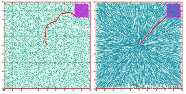 基于采样的运动规划算法-RRT(Rapidly-exploring Random Trees) - 知乎