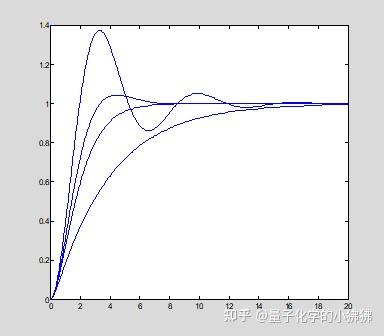 MATLAB-用feval命令执行函数 - 知乎