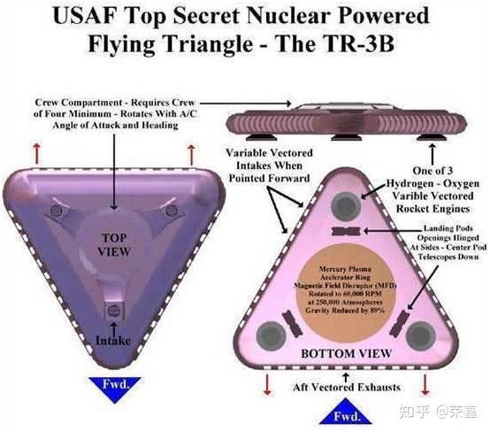 丁荣培：传说中的美国TR-3B三角形反重力飞行器及其技术原理分析 - 知乎