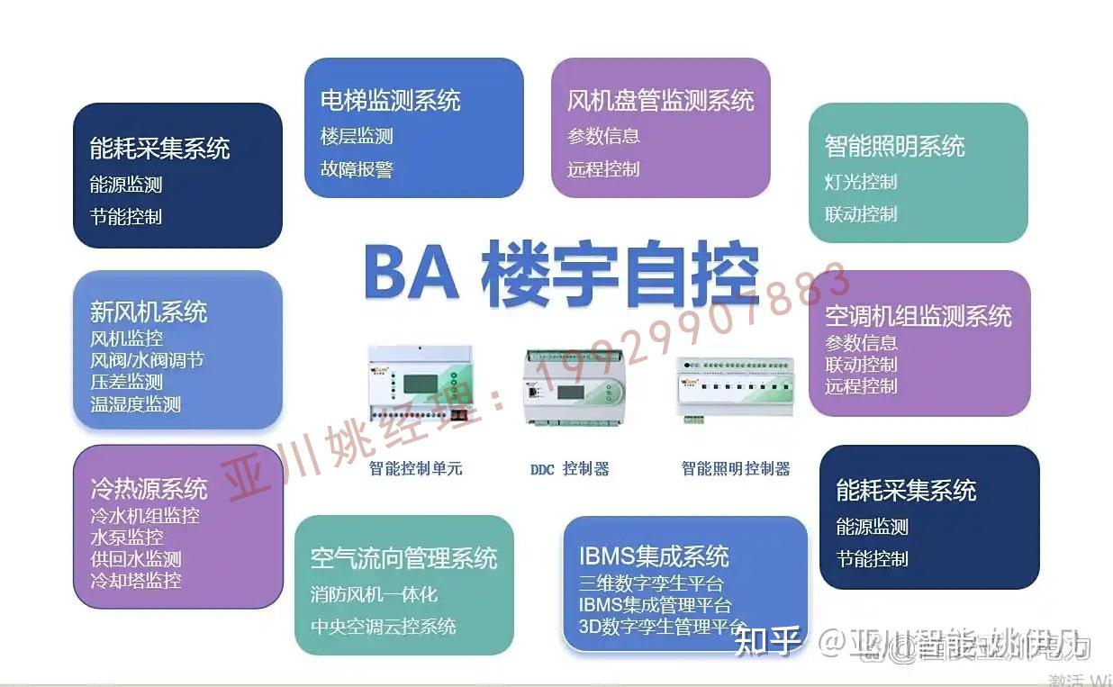 IBMS 集成系统与BA 楼宇自控系统的应用 - 知乎