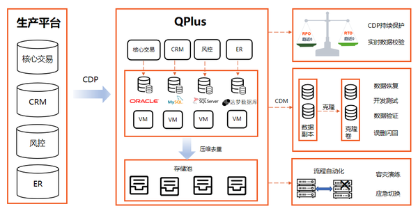 在 SQL Server 中备份和恢复数据库的最佳方法 - 知乎