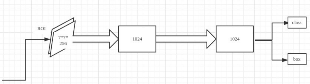 实例分割算法（mask rcnn）总结 - 知乎