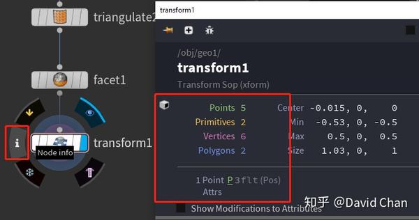 Houdini：Geometry Attribute - 知乎