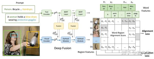 Clip模型 以及相关改进多模态模型总结 - 知乎