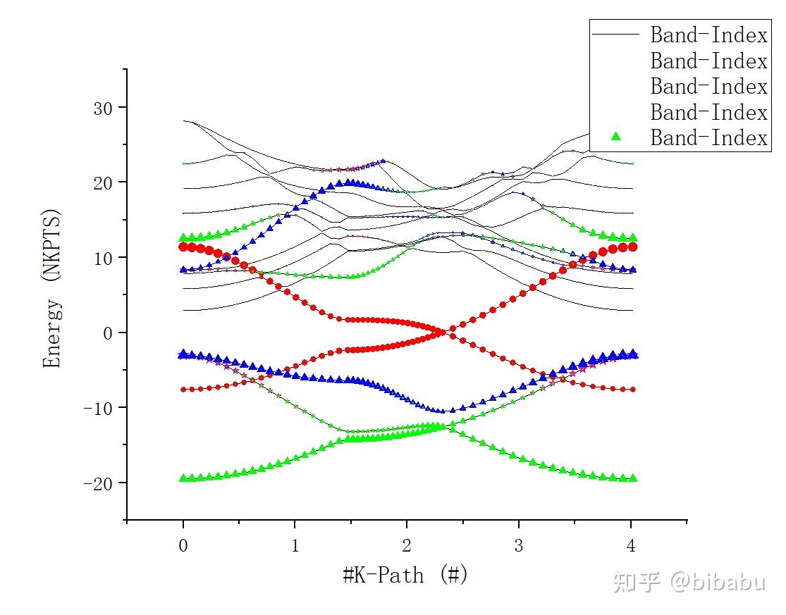 Vasp+Wannier90拟合能带图形 - 知乎