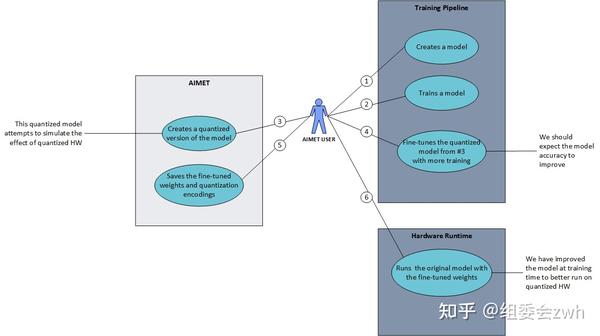 动手学AIMET(1)- 什么是AIMET？ - 知乎