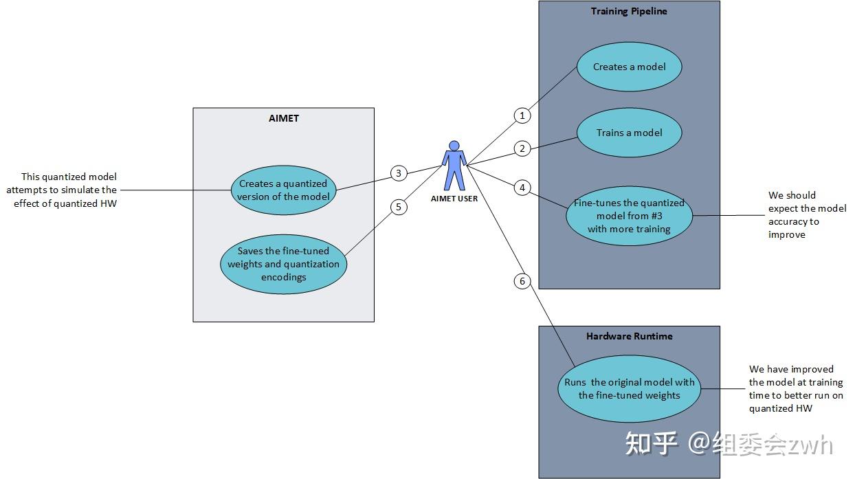 动手学AIMET(1)- 什么是AIMET？ - 知乎