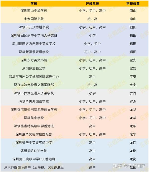 对于港籍生来说，AP/A-Level/IB与DSE课程，选哪个更好？ - 知乎