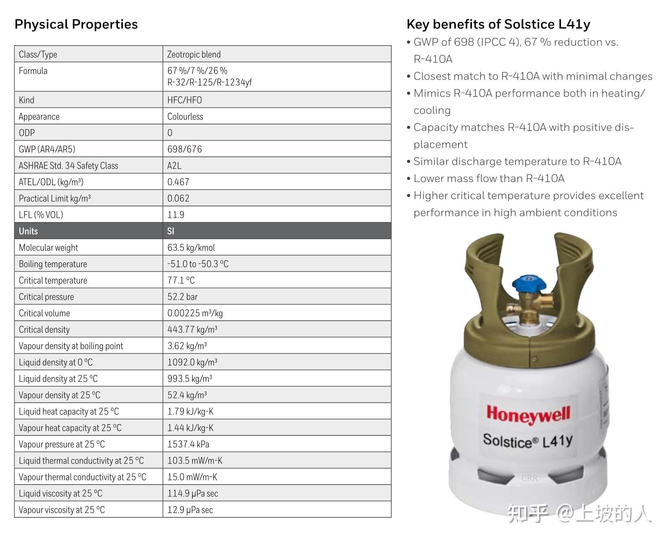 R452B, R454B混合制冷剂，可以降低温室效应。 - 知乎