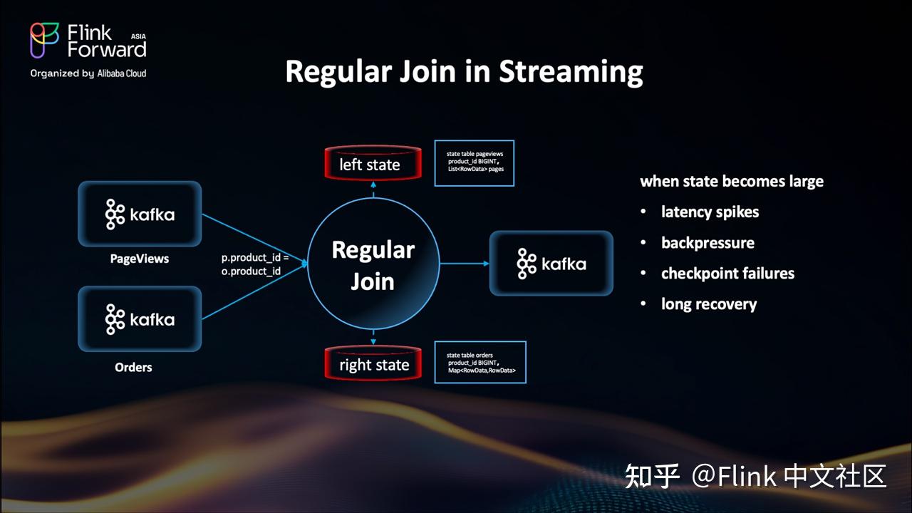 Flink 2.1 SQL：解锁实时数据与AI集成，实现可扩展流处理 - 知乎