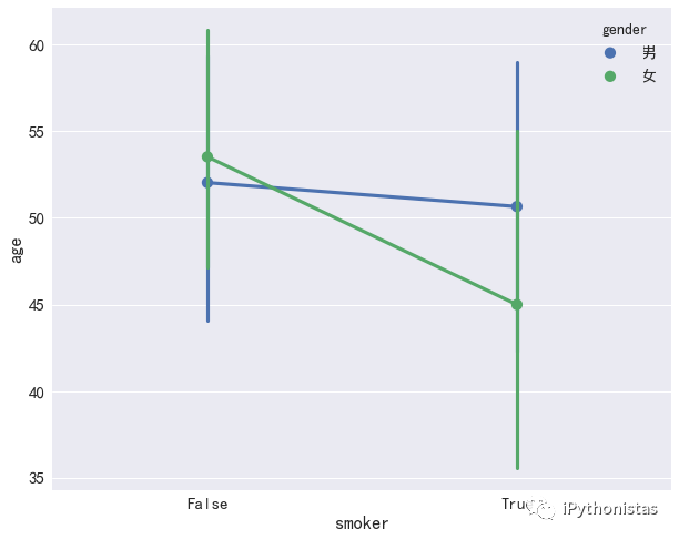 Python可视化 | Seaborn5分钟入门(二)——barplot和countplot - 知乎