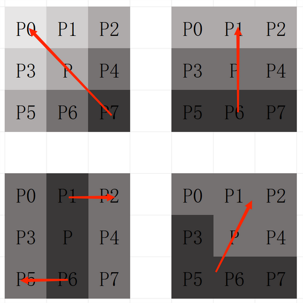 常见抗锯齿原理：FXAA、SMAA、TAA - 知乎