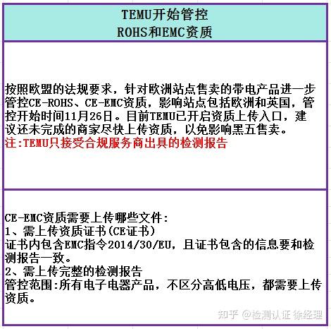 TEMU开始管控带电产品ROHS和EMC资质11.26开 - 知乎