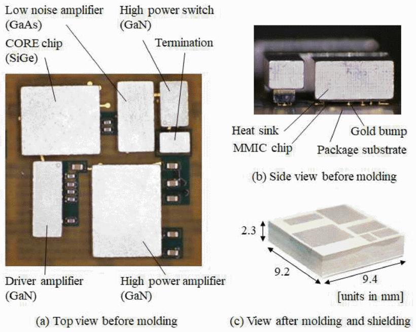 从IEEE国际微波研讨会来看氮化镓TR模块与国外先进水平的差距 - 知乎