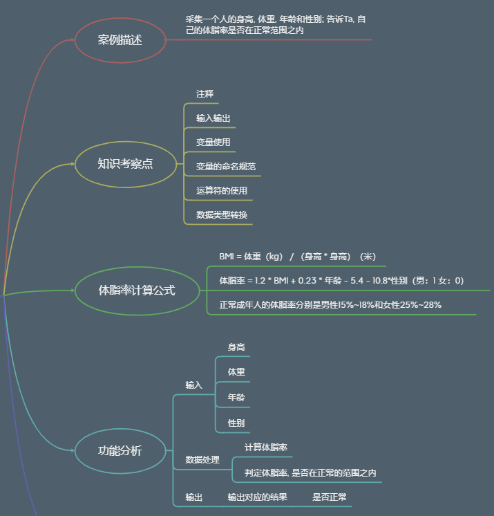 25-29 Python面向对象编程五部曲 - 知乎