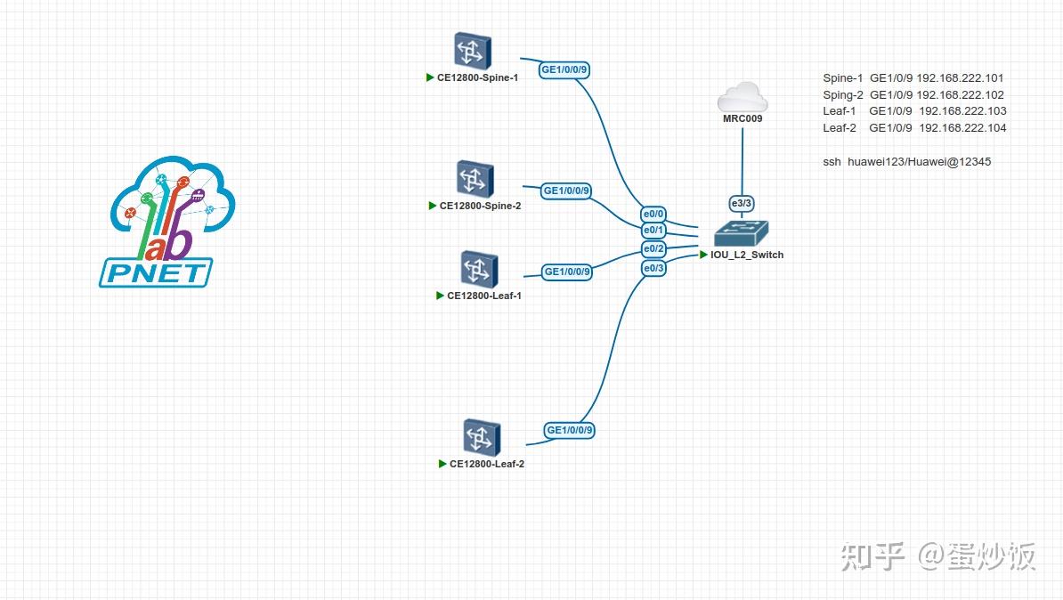 Pnetlab-使用的问题记录 - 知乎