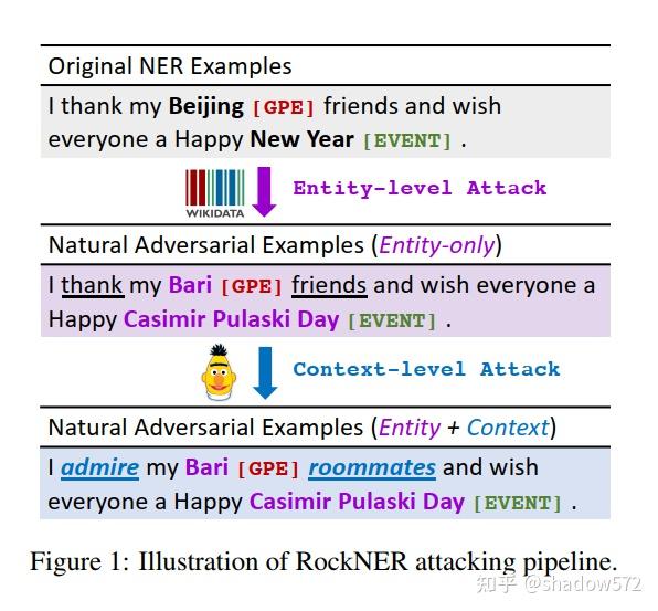 【论文笔记】RockNER - 知乎