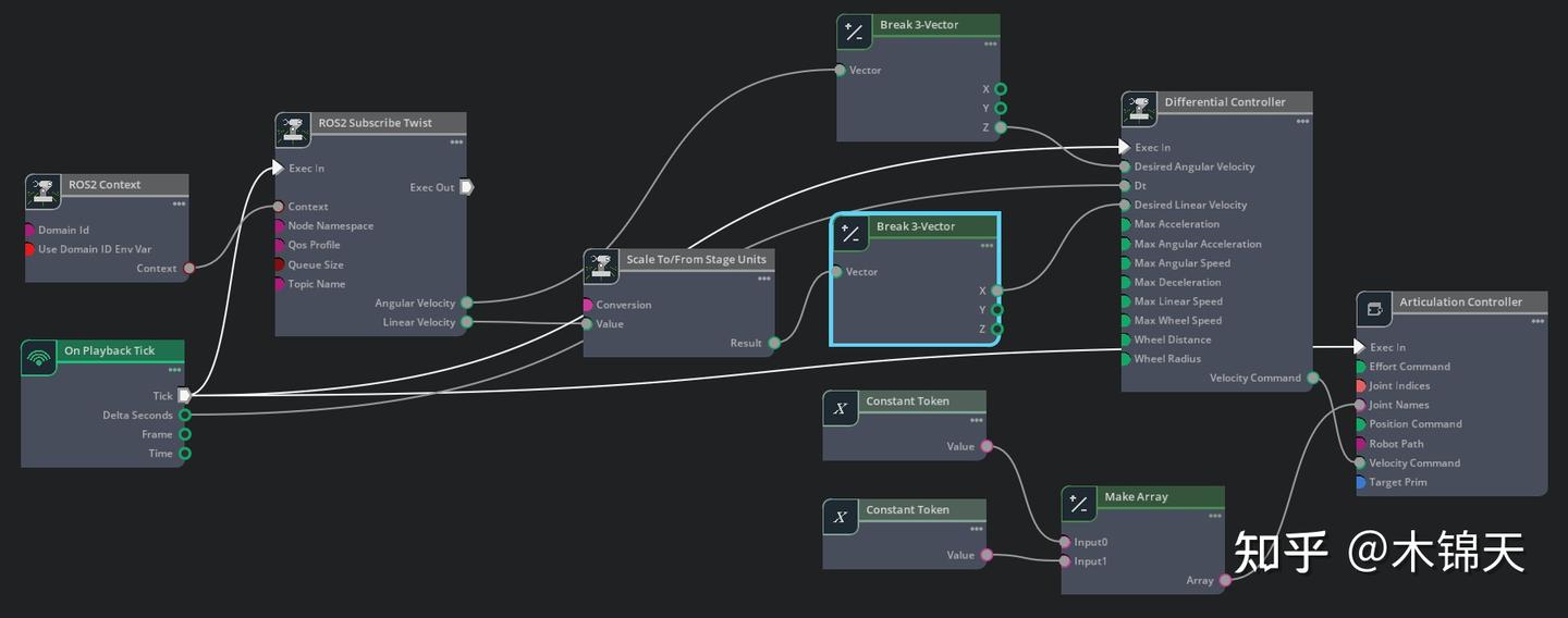 【Isaac Sim 4.5.0】ROS 2 Tutorials (Linux and Windows) - Driving TurtleBot via ROS2 messages - 知乎