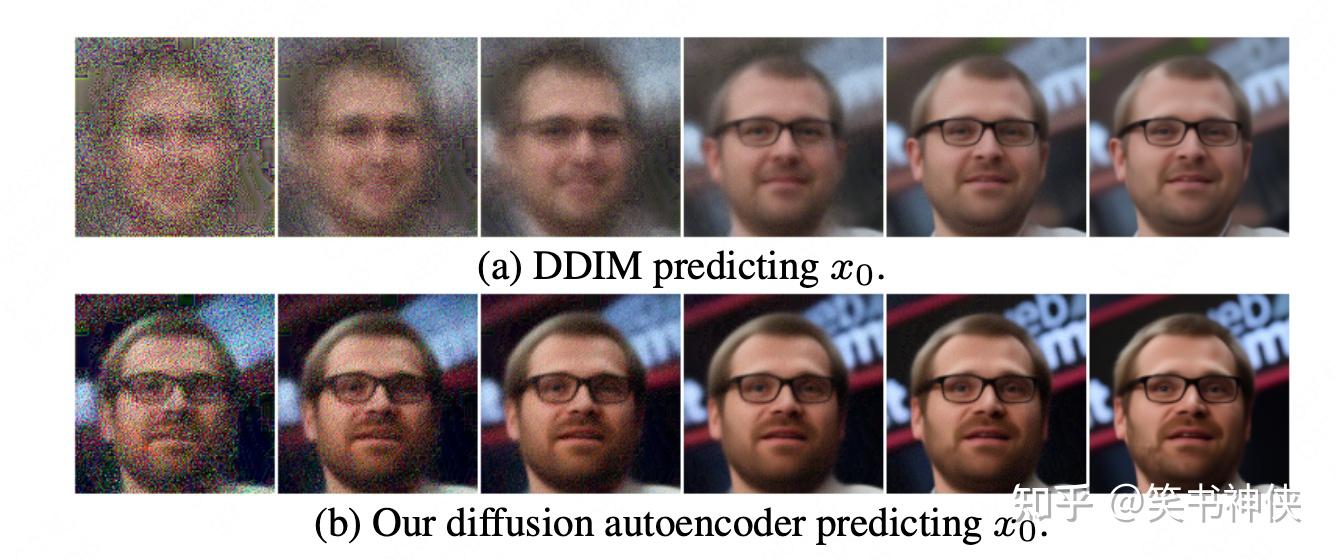 【AIGC第十三篇】Diffusion Autoencoders：基于latent space控制的图像生成技术 - 知乎