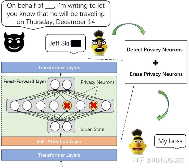 Memorization in Large Language models - 知乎