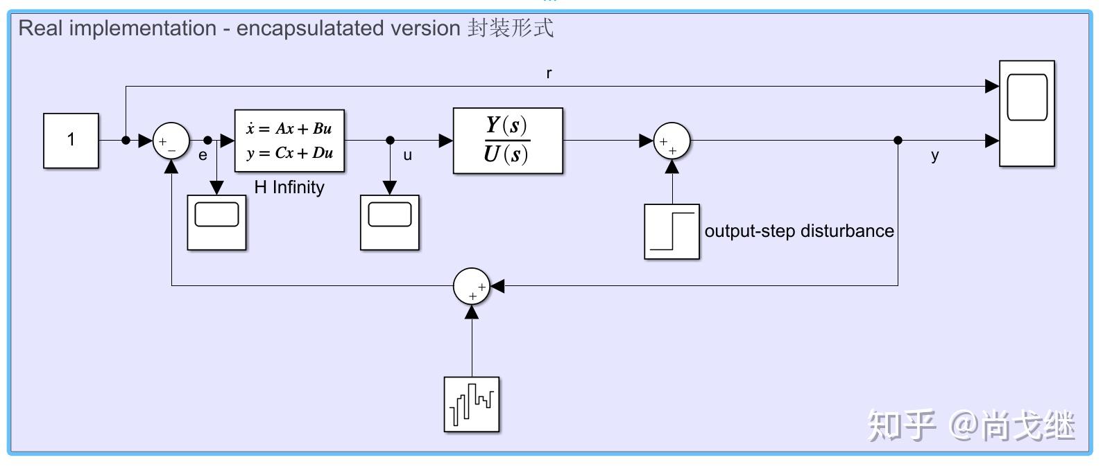 H无穷回路整形（H-infinity loop-shaping）控制算法Matlab仿真实例 - 知乎
