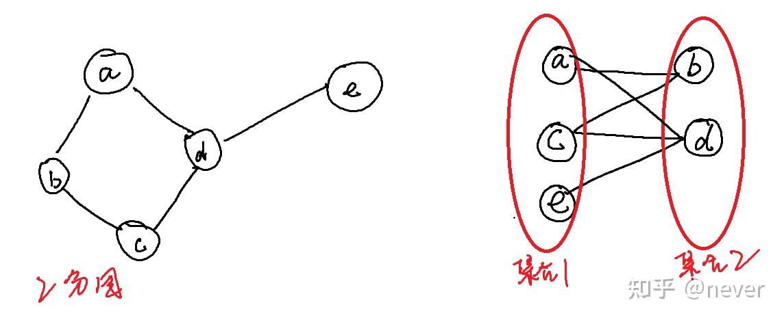 二分图的判定与匹配 知乎 