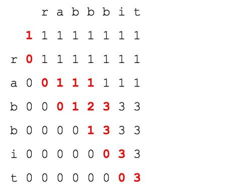 leetcode(115)---不同的子序列 - 知乎