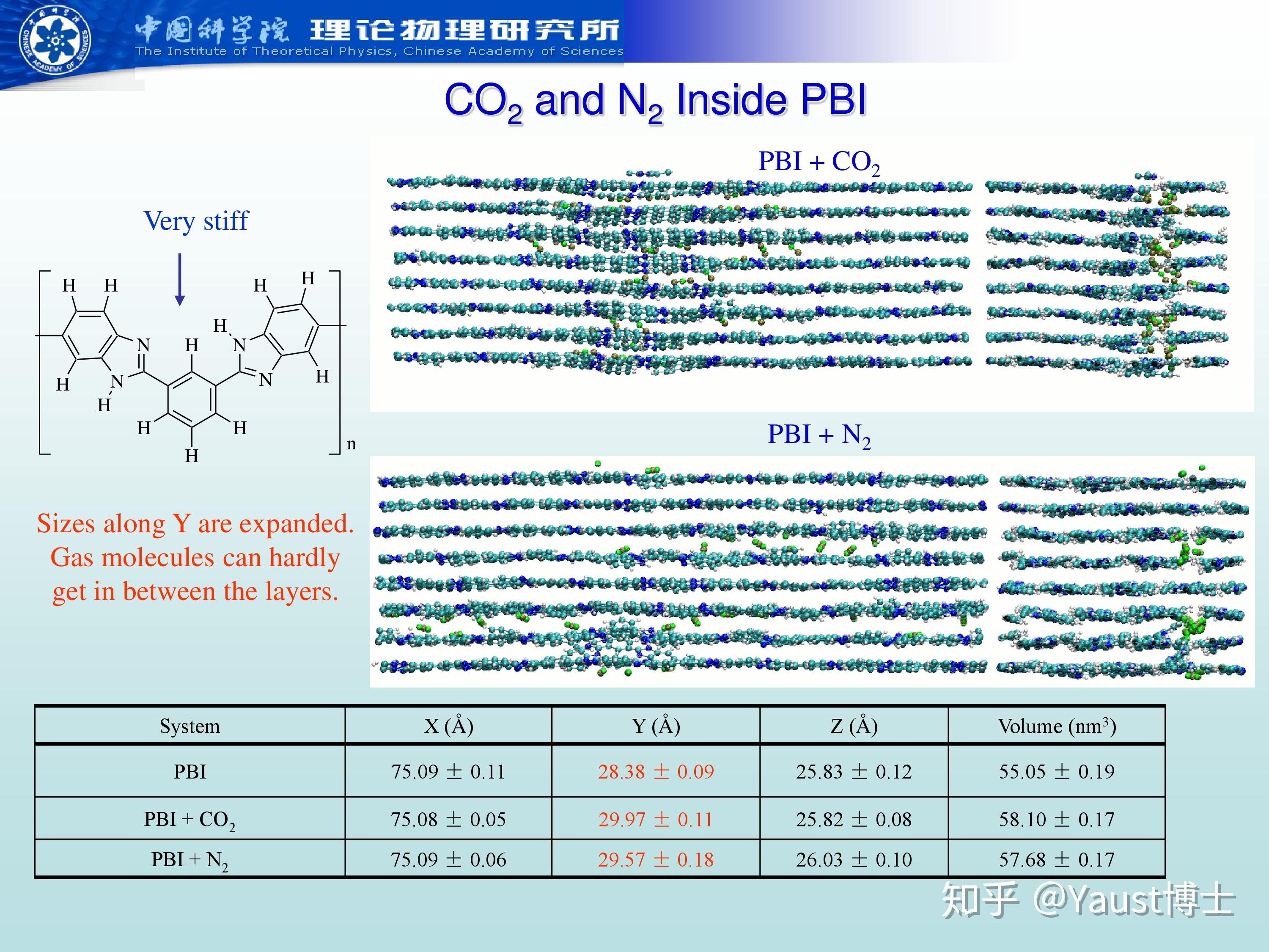 LAMMPS教程 - 知乎