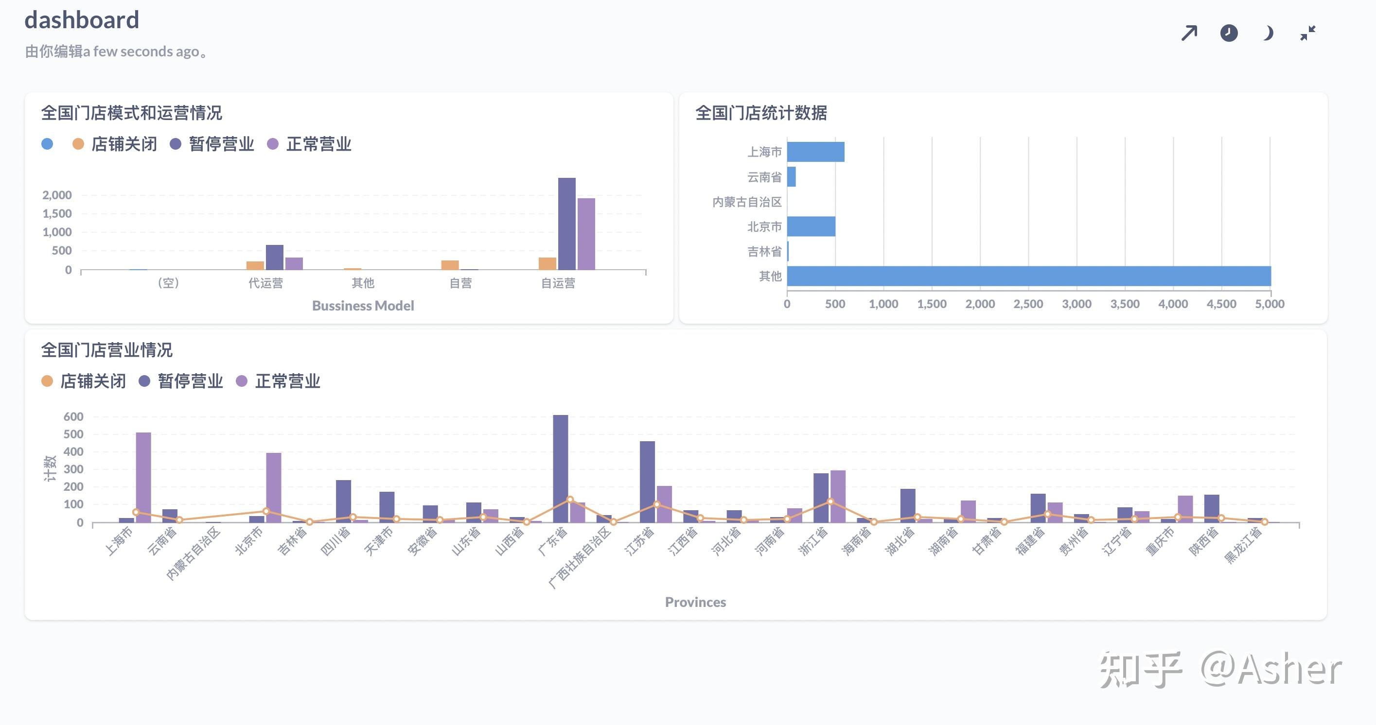 MetaBase VS. DataEase：架构、功能和效果对比 - 知乎